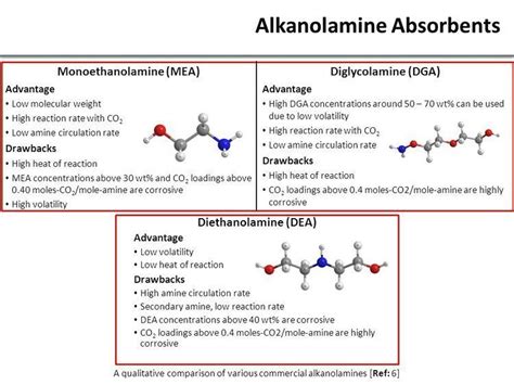 Alkanolamine Alchetron The Free Social Encyclopedia