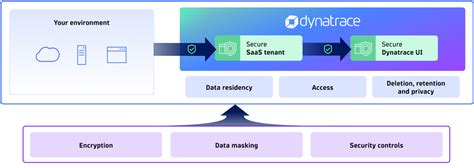 Data Protection Trust Center