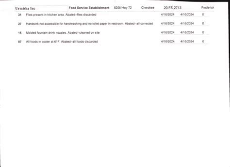 Colbert County Inspection Reports Pdf