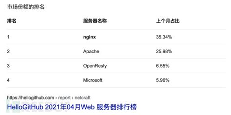 自研waf之路——modsecurity安装教程 Freebuf网络安全行业门户