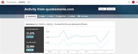 What Pinterest Analytics Tells You About Your Audience Brian Manon