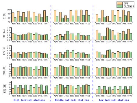 Analyses Of Glonass And Gpsglonass Precise Positioning Performance In