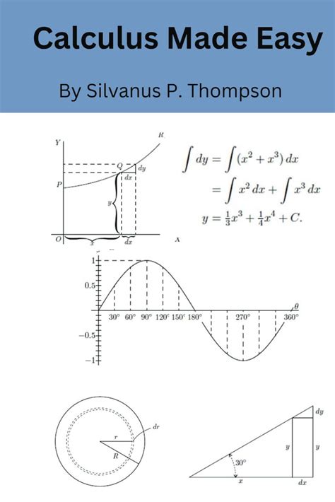 Calculus Made Easy 1914 Edition With Worked Examples And Annotated