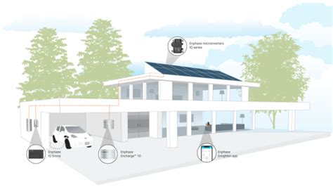 How Does My Enphase Solar System Work Kasselman Solar Support Center