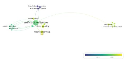 Overlay Visialization Base On Figure 8 Yellow Circles Indicate Download Scientific Diagram