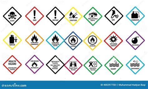 Hazards Symbols
