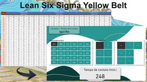 Powerbi Excel Leansixsigma Yellowbelt Controledequalidade Qualidade Shirley Ferreira