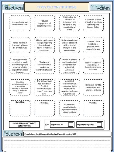 Comparing Uk And Usa Constitutions Teaching Resources