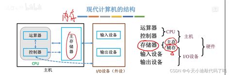 【学习笔记】王道计算机组成原理 王道计算机组成笔记csdn csdn博客