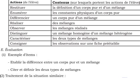 Tableau De Spécification De La Matrice Mspc 1 2 Download Scientific Diagram