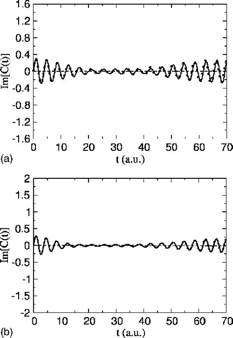 Figure 1 From Matching Pursuitsplit Operator Fourier Transform Computations Of Thermal