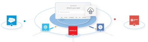 What Is The Value Of Bi Data Warehousing Domo