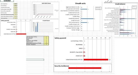 Download Hse Job Safety Analysis Jsa In Ms Word Jobs Portal Hse