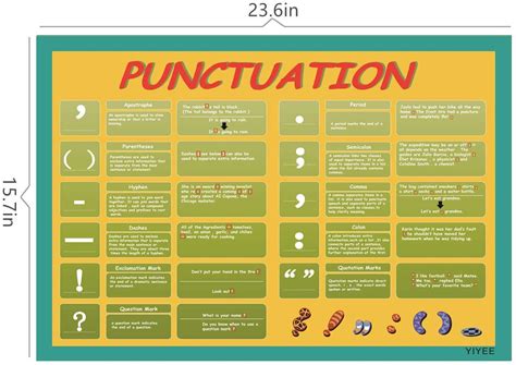 Punctuation Rules Printable Punctuation Rules For Comma Usage