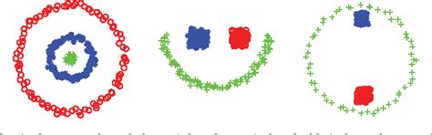 Figure 1 From Sampling For Nyström Extension Based Spectral Clustering