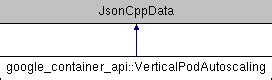 Container Google Container Api VerticalPodAutoscaling Class Reference