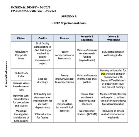 Unc School Of Medicines New Strategy For Keeping Dei Alive