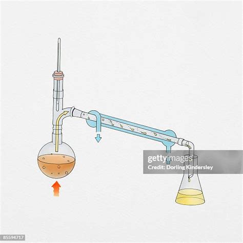 Distillation Separating Mixtures