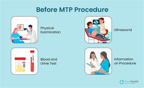 Mtp Procedure Full Form Steps Side Effects And Recovery