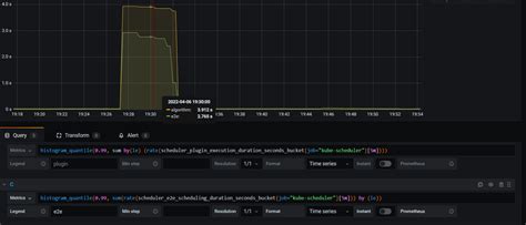 go 从k8s集群e2e调度慢告警看kube scheduler源码 监控系统和运维开发 segmentfault 思否