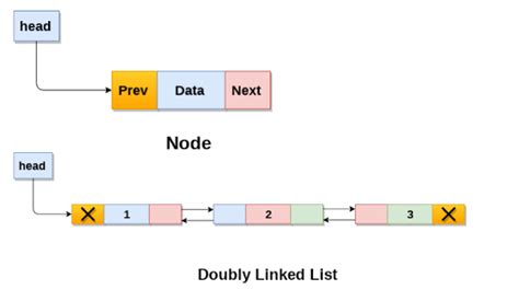 Data Structure ~ Programtechie