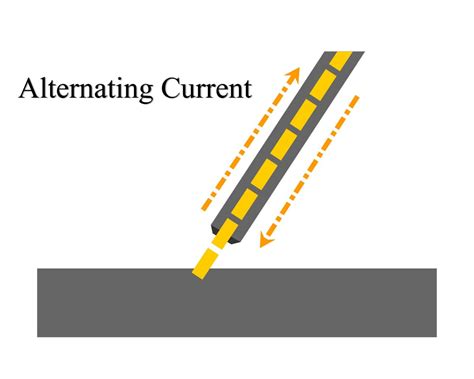 Arc Welding Basics Artofit