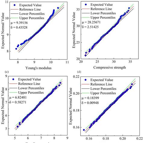 Determination Of The Minimum Sample Size A The Minimum Sample Size