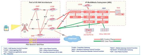 Learn About Voice Over New Radio Vonr 5g Nr Telecomhall Forum