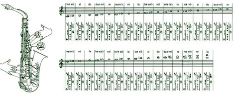 Saxophone Play Posiciones Para Saxofón¡¡