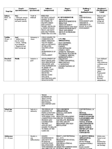 Human Development Theories Download Free Pdf Developmental Psychology Adolescence