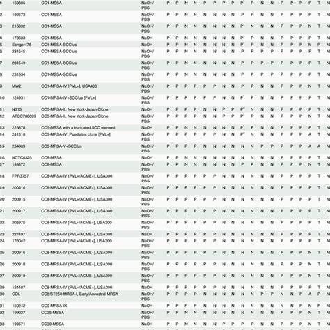Comparison Of Genotyping Data And Fluorescent Protein Microarray