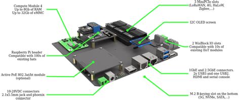 WisGate Connect RAK Modular IoT Platform For Multi Radio Access Networks
