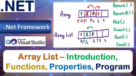 Array List Introduction Functions And Properties Example Program