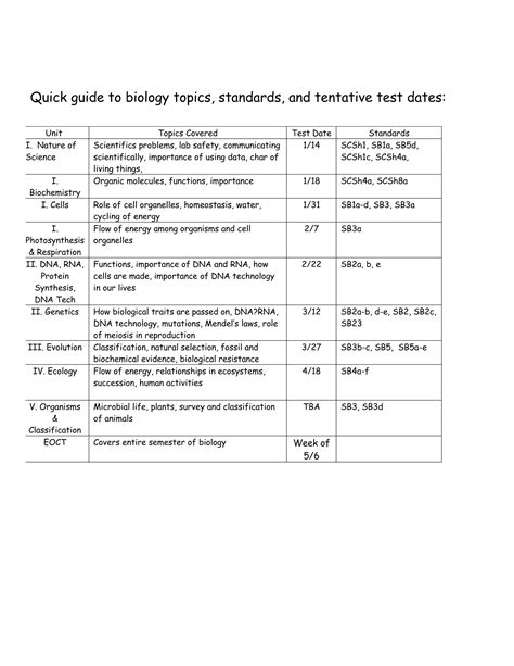 Bio Syllabus2013forblog Doc