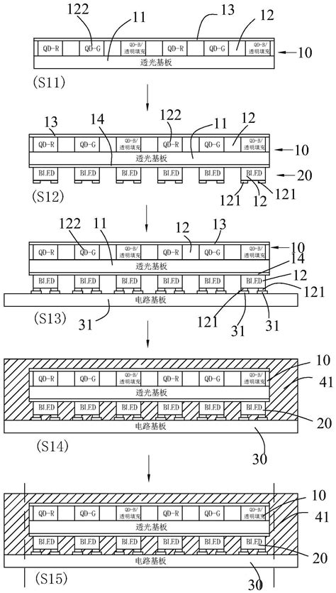 Led显示模块的制作方法与流程