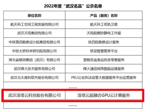 热烈祝贺泽塔云 超融合gpu云计算服务”荣获2022年度 武汉名品”认定！ 知乎