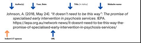 How To Cite A Website A Step By Step Guide For Accurate Referencing