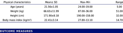 Participants Characteristics At Baseline Testing Download Scientific