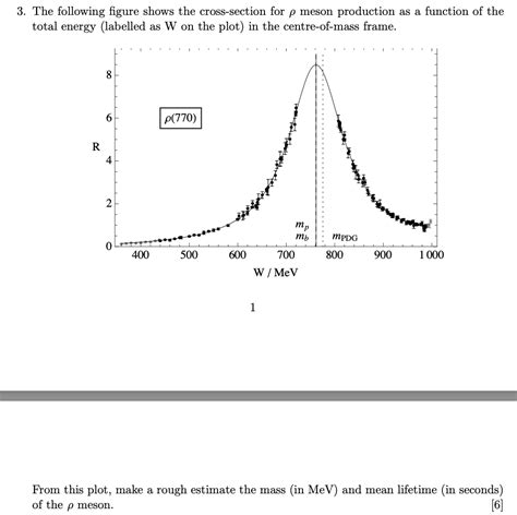 Solved The Following Figure Shows The Cross Section For ρ