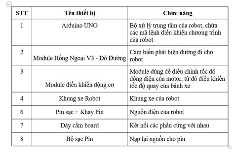 Github Minhtrungle Embedded System Line Detector Car Design