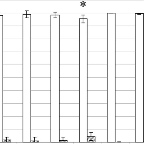 B Sex Differences In The Fiber Type Composition Of The Extensor Download Scientific Diagram