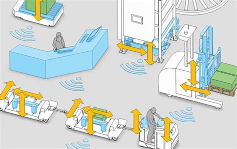 Sps 2022 Linear Motion