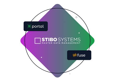 Stibo Add Ons And Extensions Sitation