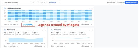 Widgets In Gainsight Px Gainsight Inc