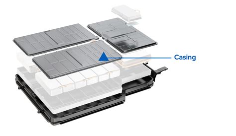 Anatomy Of An Ev Battery Kpa