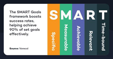 How To Set Smart Goals For Your Amazon Business In The New Year