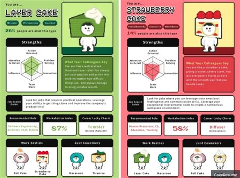 Singapore Trending What Cake R U Jobseeker Quiz Goes Viral But Some
