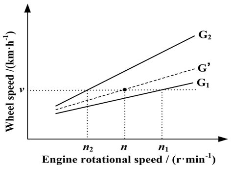 Agronomy Free Full Text Research On The Slip Rate Control Of A