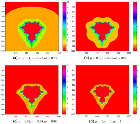 Generating Geometric Patterns Using Complex Polynomials And Iterative