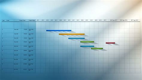 Gantt Chart Vorlage Für Excel Hier Downloaden